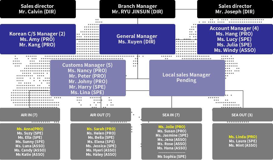 MJ LOGISTICS | HANOI