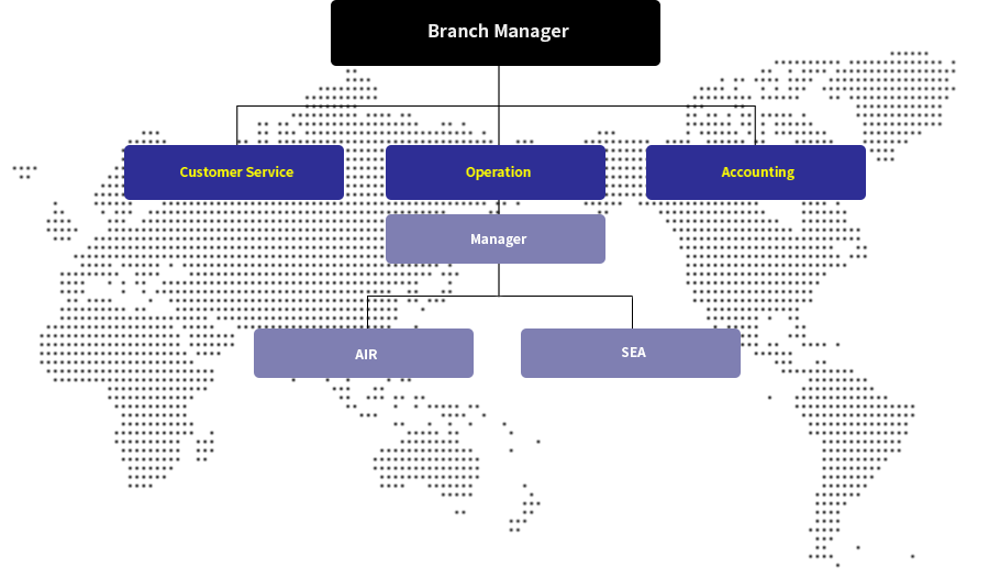 MJ LOGISTICS | THAILAND