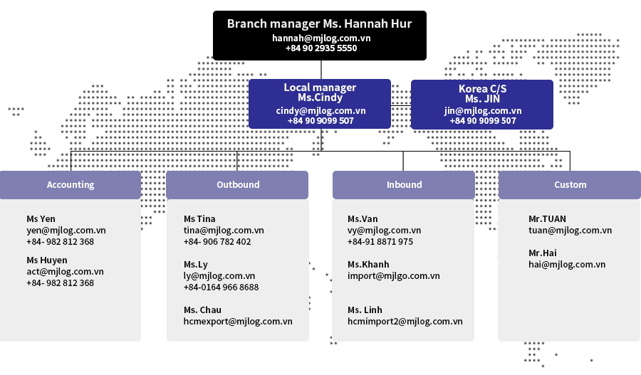 MJ LOGISTICS | VIETNAM