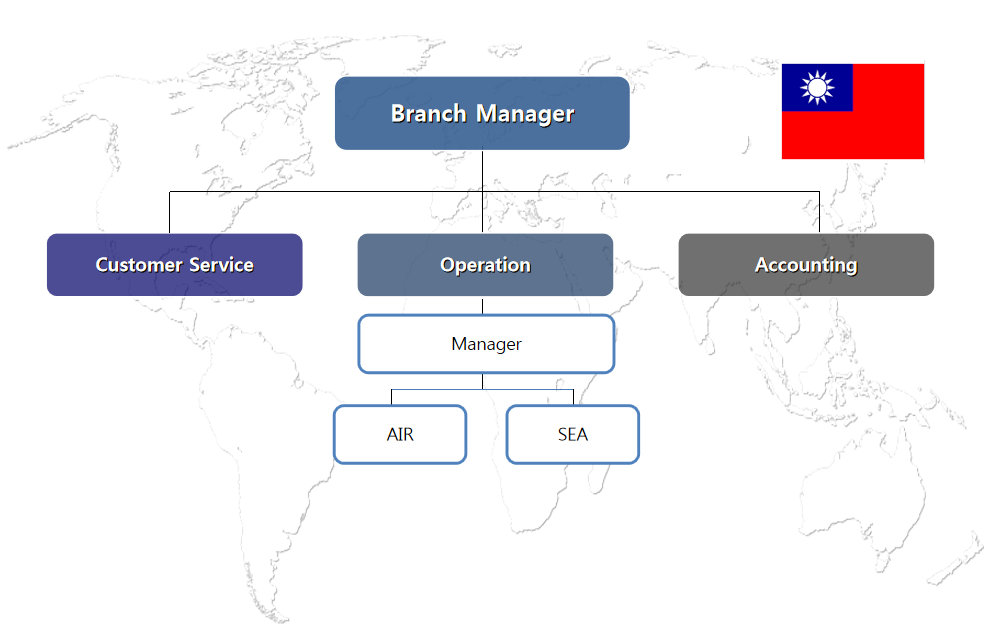 MJ LOGISTICS | TAIWAN BRANCH