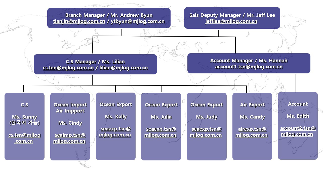 MJ LOGISTICS | TIANJIN BRANCH
